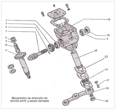 Mecanica Automotriz Sistema De Direccion