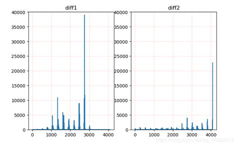 Python Opencv中用compareHist函数怎么实现用直方图比较对比图片 开发技术 亿速云