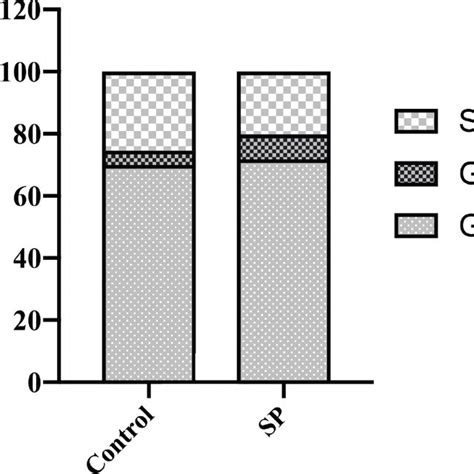 Cell Cycle Of Mc3t3‐e1 Treated With P‐cg‐01 Analysis Of Cell Cycle By