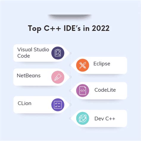 Top 8 C Ides In 2022 Great Learning