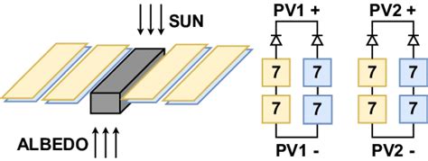 Solar Cells Array Configuration Two Strings Each Are Connected In Download Scientific Diagram
