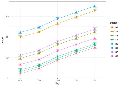 Chapter 24 Linear Mixed Models Introduction To Statistics And Data Analysis