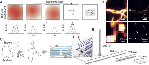 A Sketch Explaining Super Resolution Microscopy By Successive