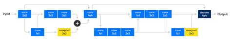 Introduction To Meta Learning And Neural Architecture Search