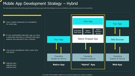 ios application development mobile app development strategy hybrid