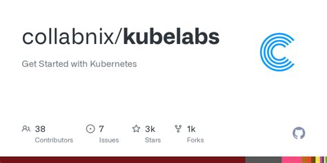 Ajeet Singh Raina On Linkedin Github Collabnixkubelabs Get Started