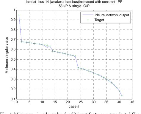 Figure 1 From Real Time Voltage Collapse Prediction Using Artificial Neural Network Semantic