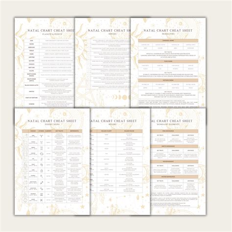 Astrology Cheat Sheet Birth Chart Natal Chart Printable Pdf Etsy