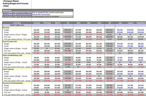 12 Month Rolling Forecast Excel Template