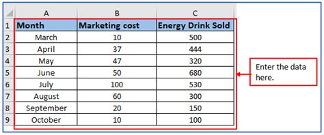 Linest Function In Excel