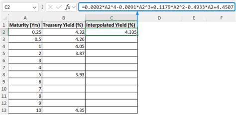 how to perform non linear interpolation in excel 2 suitable ways
