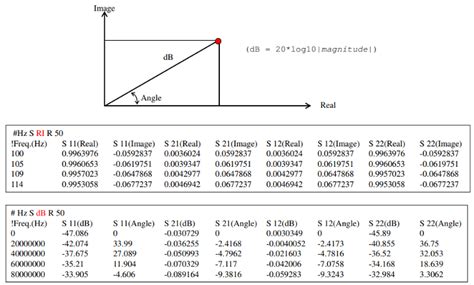 Preparing S Parameters Touchstone Model For High Speed PCB Analysis Zuken US