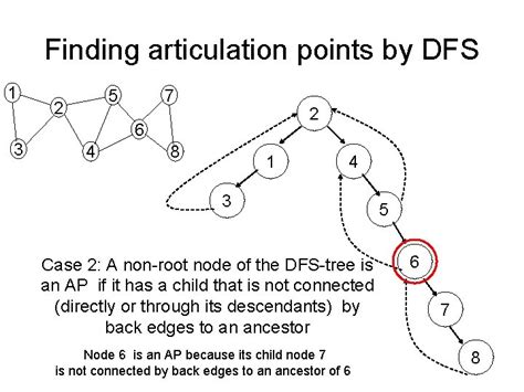 Graphs Graphs Applications Of Depthfirst Search Undirected Graphs