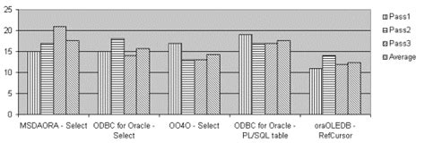 Summary Oracle8 And Oracle8i Oracle Tutorial Developer Fusion
