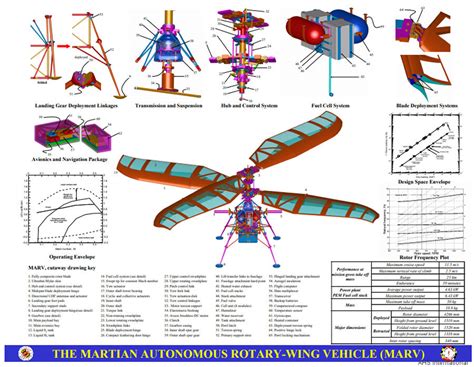 Mars Helicopter In Nasa