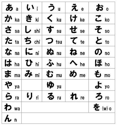Diccionario Otaku Abecedario Japones Frases Japonesas Letras