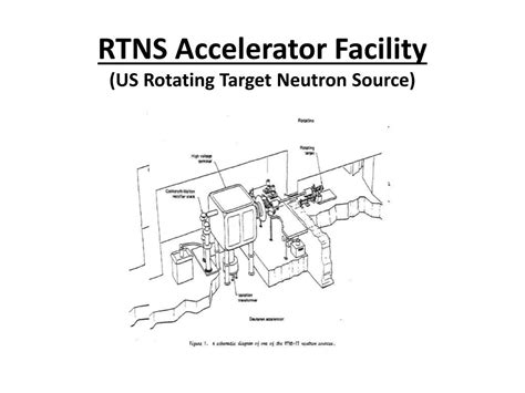Ppt Extrapolation Of Gdt Results To A Dt Fusion Neutron Source For