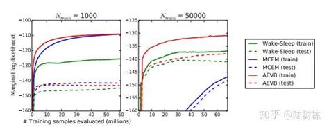second paper 《auto encoding variational bayes》自编码变分贝叶斯的阅读笔记 csdn博客