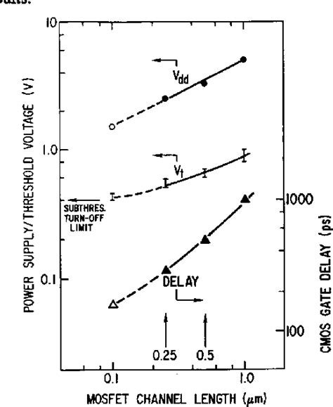 Figure 1 From High Performance 0 1 Spl Mu M Cmos Devices With 1 5 V Power Supply Semantic Scholar