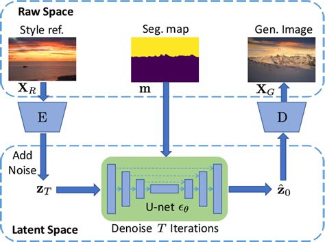 Iidm Image To Image Diffusion Model For Semantic Image Synthesis