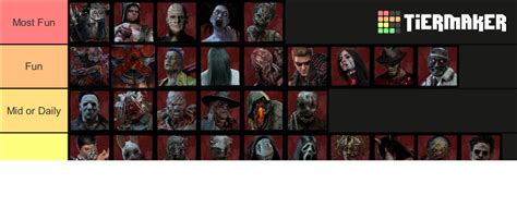 Dbd Killer Personal Preference Tier List Community Rankings Tiermaker