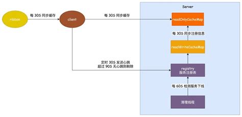 Spring Boot Heapdump