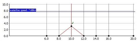 Create Polar Diagram Oppedijk