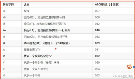 C基础入门 (二):数据类型 Csdn博客 C基础入门 (二):数据类型 Csdn博客