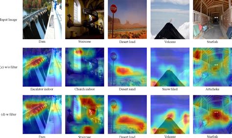 Figure 5 From Multi Task Learning With Task Specific Feature Filtering