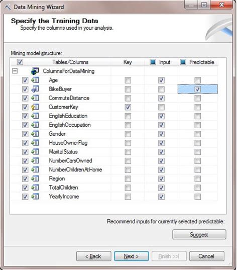 Introduction To The Ssas Neural Network Data Mining Algorithm