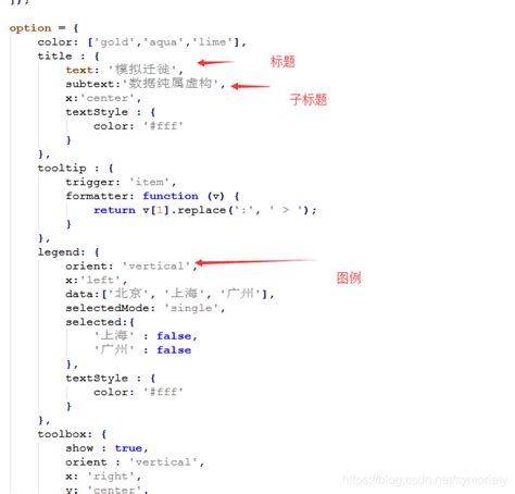 可视化 Echarts流向图制作及recharts Csdn博客