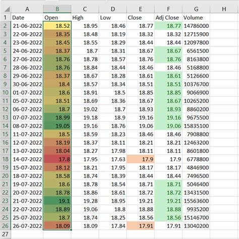 How To Highlight Numbers In Excel SpreadCheaters