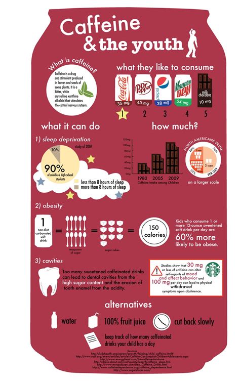 Caffeine Can Really Help You To Lose Weight