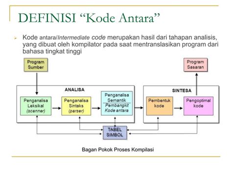 Intermediate Code Kode Antara Pptx