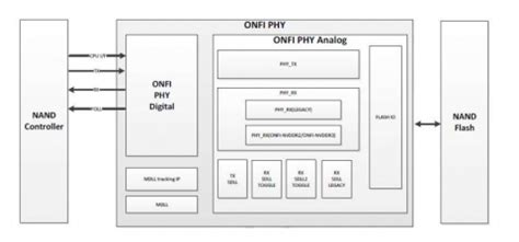 ONFI 4 1 PHY IP Silicon Proven In TSMC 12FFC