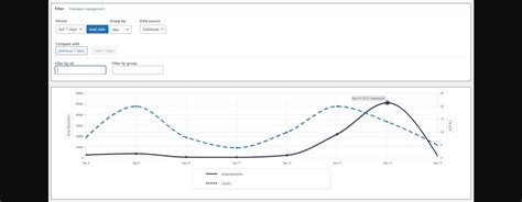 Advanced Ads Review 2024 Powerful WordPress Ad Management