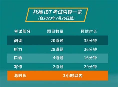 托福重大升级时间缩短新增题型增加考次 澎湃号湃客 澎湃新闻 The Paper