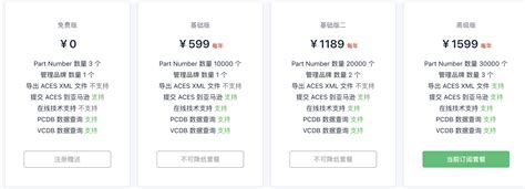 A FITMENT 汽配ACES数据上传平台工具即日上线