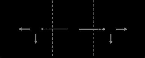 Photonic Realisation Of The Device Independent QKD A Quantum State