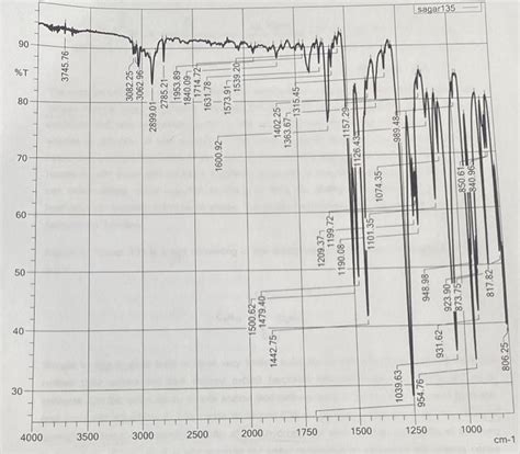 Solved Please Analyze The Ir Spectrum Of