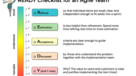 Ready Checklist For An Agile Team Saat Network Gmbh