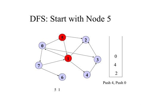 Graph Traversal Bfs Dfs Ppt