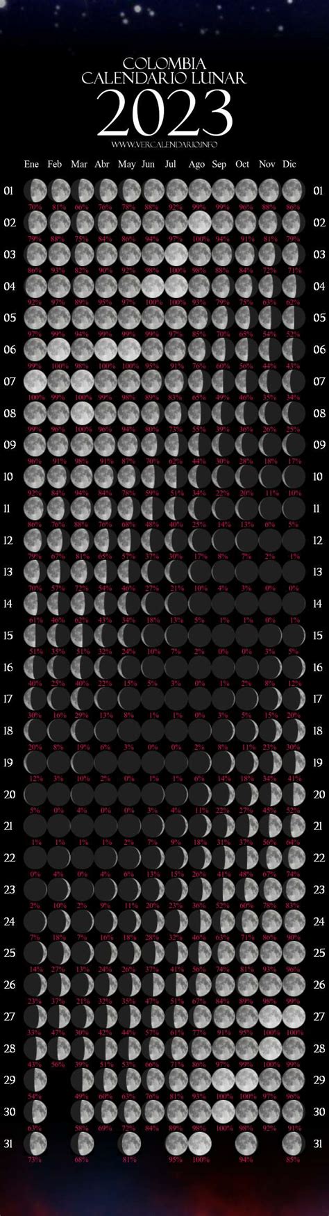 Calendario Lunar 2023 Colombia Hot Sex Picture