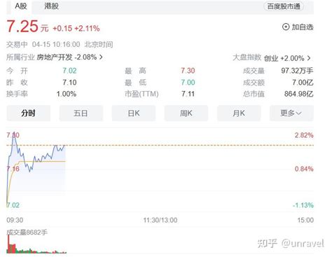 万科副总裁及以上级别被边控？万科紧急会议回应！ 知乎