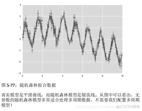 随机森林决策树默认 决策树 随机森林 Svmmob6454cc6ccc8a的技术博客51cto博客
