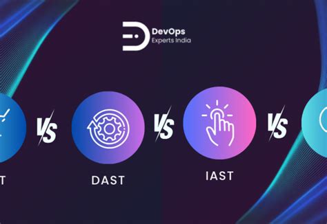 Devops Services And Solutions Devops Experts India