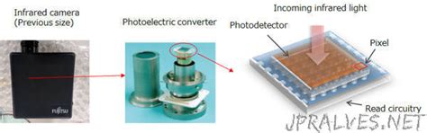 Fujitsu Successfully Develops Technology To Miniaturize High Sensitivity Infrared Cameras For
