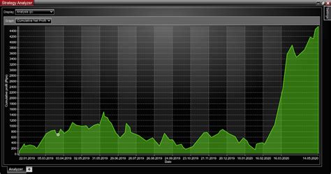 Building Trading Algorithms From Scratch By Sharpedge Research Medium