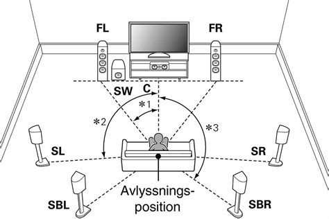 Optimizing Your Home Audio A Detailed 71 Surround Sound Setup Chart
