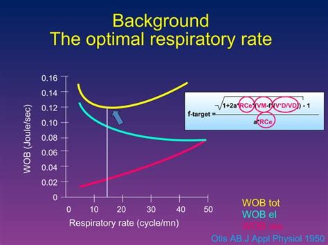 Close Loop Ventilation Ppt